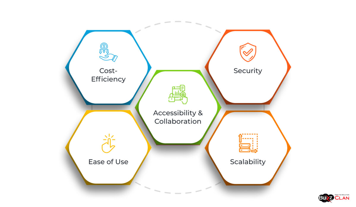 What is Database-as-a-Service (DBaaS)? |- Buzzclan