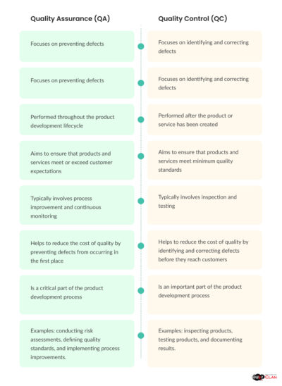 What Is Quality Assurance? | Definition and Overview - BuzzClan